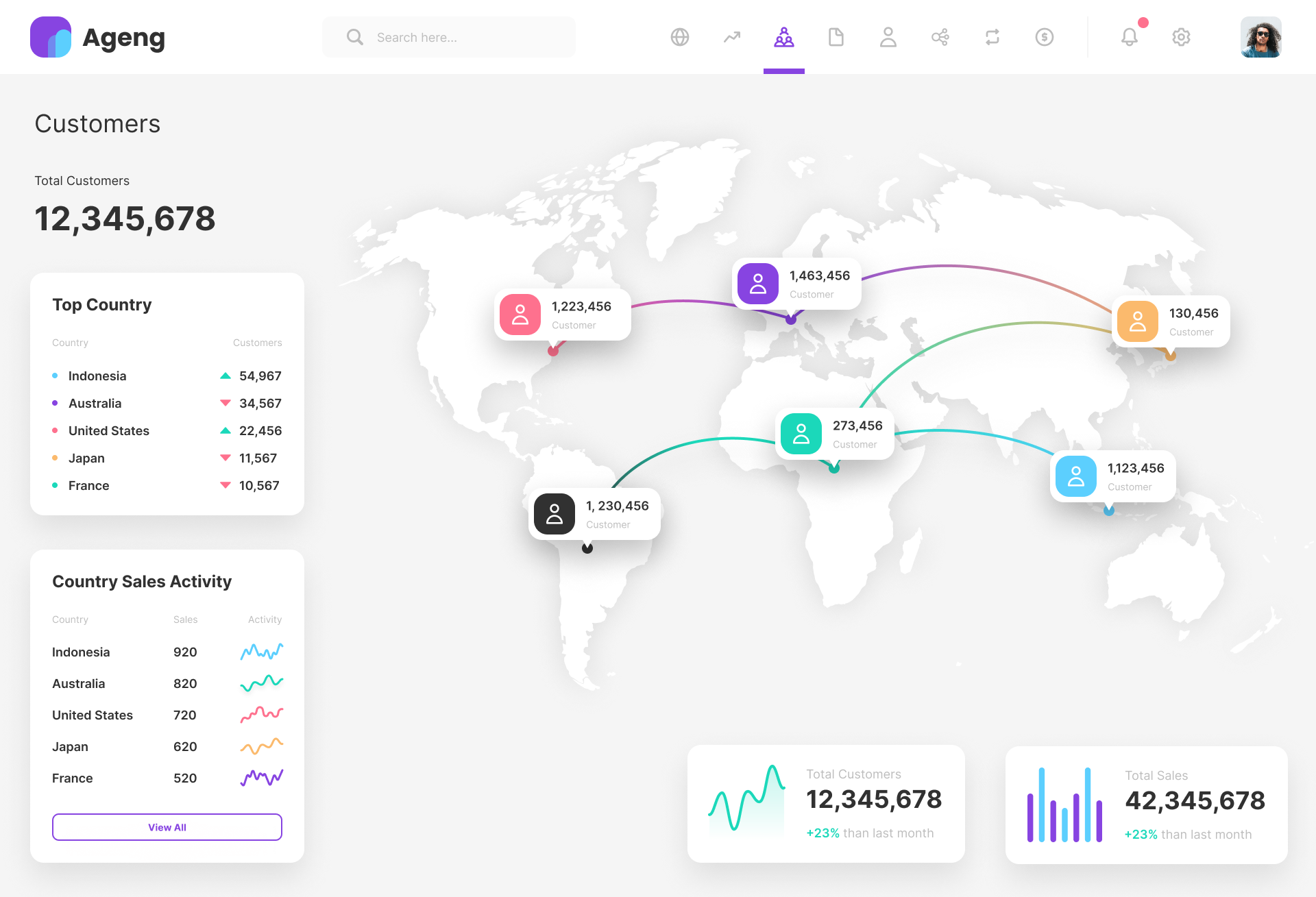 Ageng - Big Data Visualization Admin Template Figma by peterdraw | ThemeForest